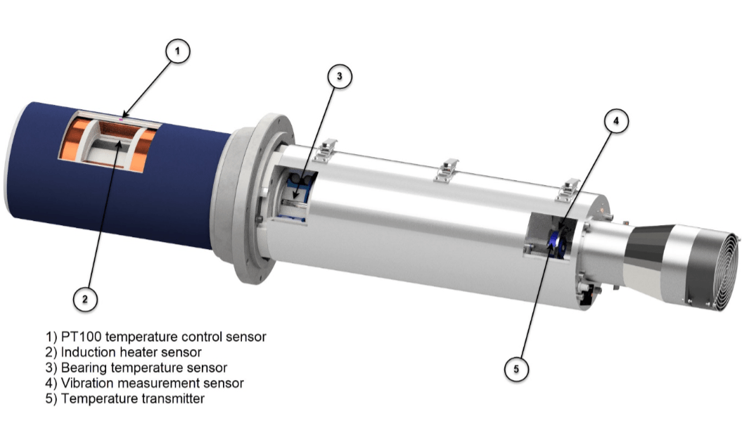 Retech to present sustainable heated godets at ITMA 2023